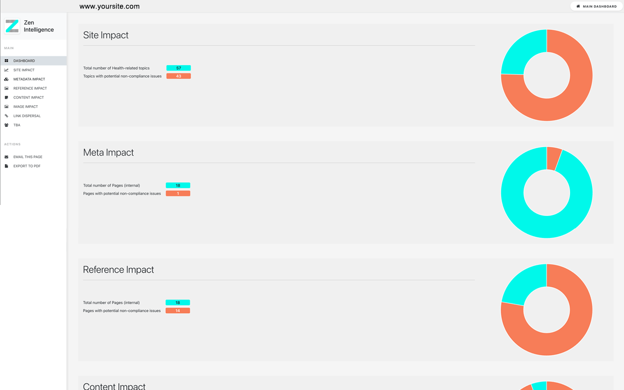 Home | Zen Intelligence